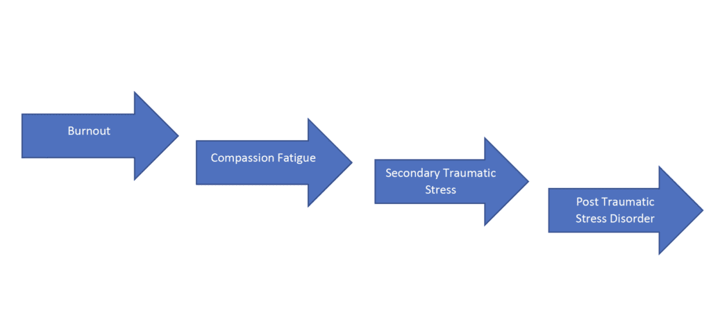 Building Resiliency Project | Dakota Children's Advocacy Center