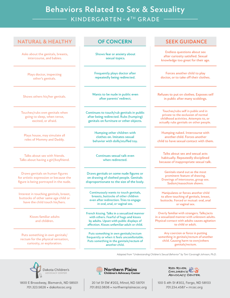 What is Problematic Sexual Behavior | Dakota Children's Advocacy Center