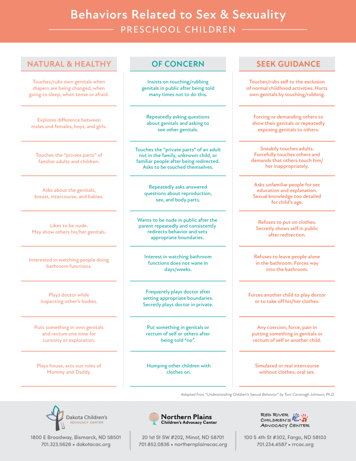 What is Problematic Sexual Behavior | Dakota Children's Advocacy Center