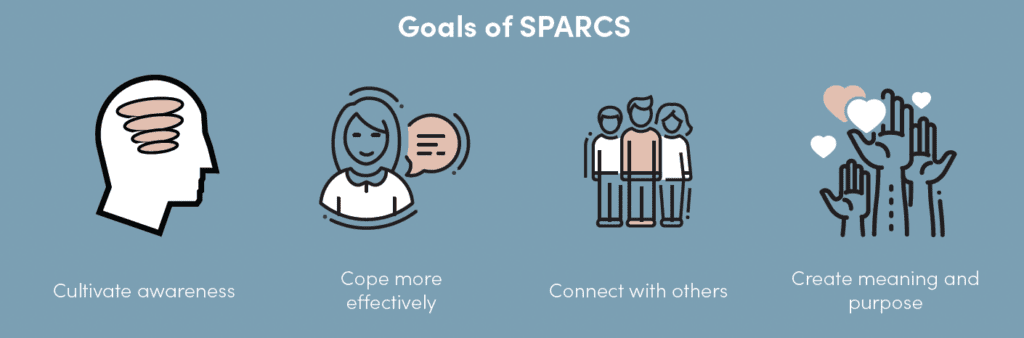 Structured Psychotherapy for Adolescents Responding to Chronic Stress