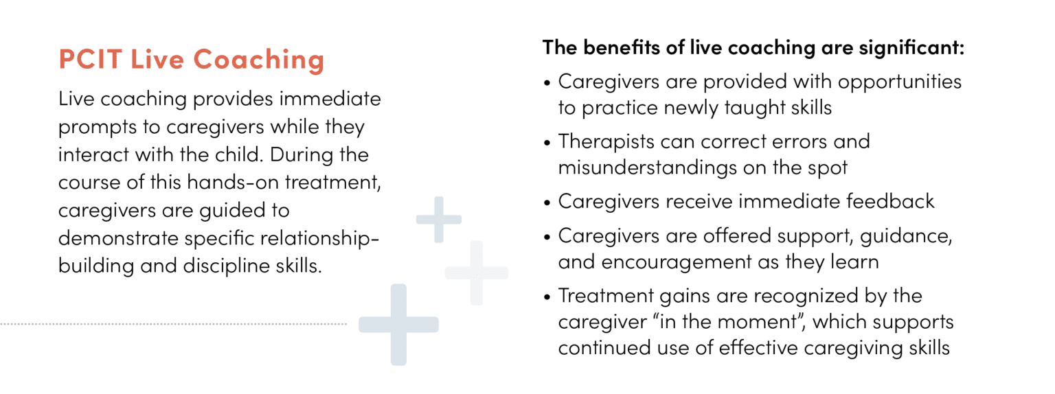 Parent-Child Interaction Therapy